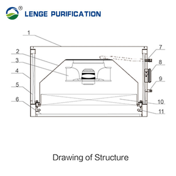 2000mm * 1000mm * 650mm LAF Airflow System With 65 ~ 75dB Noise For ...